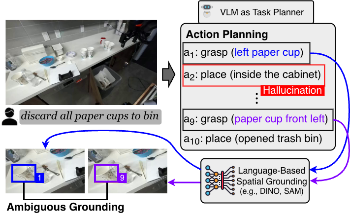 Spatially Grounded Long-Horizon Task Planning in the Wild - Sehun Jung ...